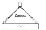 The Ultimate Guide to Lifting Eye Bolts: A Safety Component