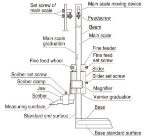26 Measuring Instruments: Everything You Need To Know