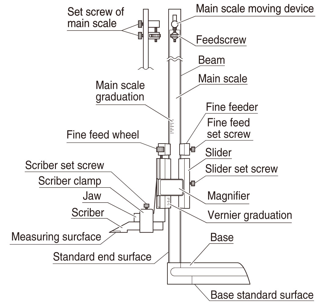 26 Measuring Instruments: Everything You Need To Know