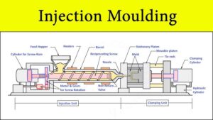 Small Injection Molding Machine: Revolutionizing Production
