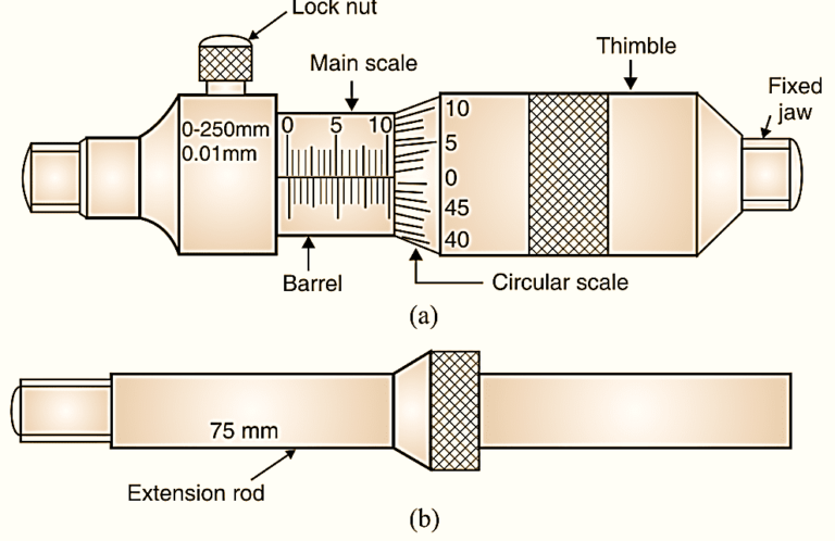 Micrometer: Definition, Diagram, Least Count, Parts & FAQ's