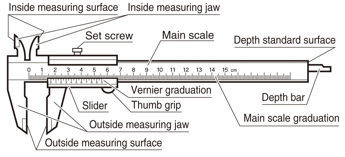 Vernier Caliper 101: Definition, Diagram, Least Count, Parts