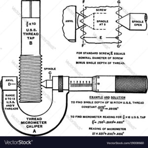 Micrometer: Definition, Diagram, Least Count, Parts & FAQ's
