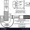 Micrometer: Definition, Diagram, Least Count, Parts & FAQ's