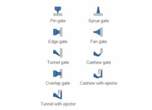 Types Of Gates For Injection Molding - autoplasticsworld.com
