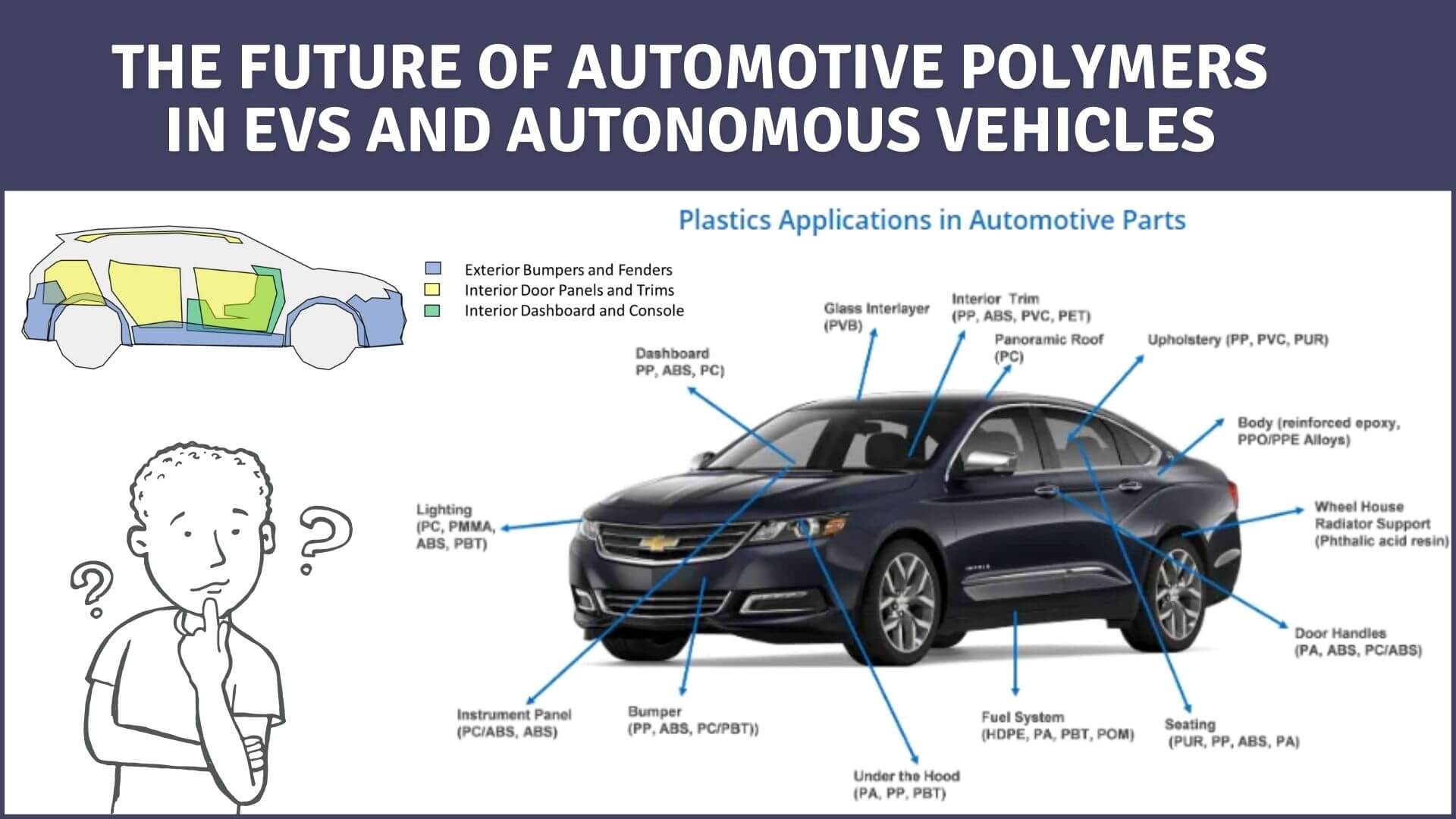 Polypropylene in Auto Engineering: Strength Meets Efficiency