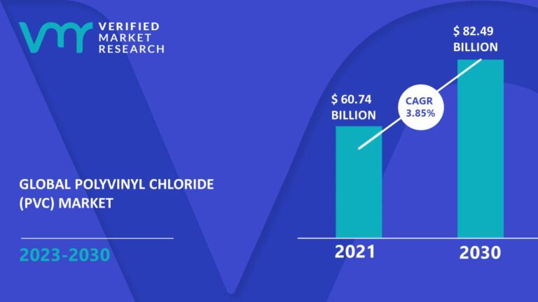 Polyvinyl Chloride: Versatile Material for the Modern World