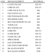 Request for Quotation RFQ : Understanding Mold Specification
