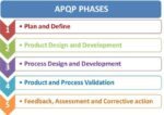APQP Process Explained: Complete Guide of phases & 25 FAQs