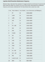 Mold Preventive Maintenance Checksheet PDF Download