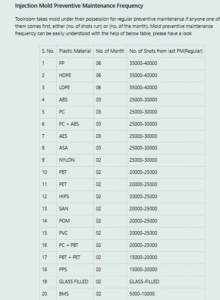 Mold Preventive Maintenance Checksheet PDF Download